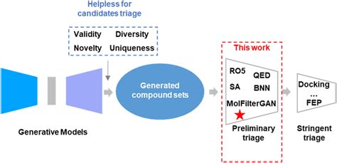 the dilemma of the generative model and the contribution of this work download scientific diagram