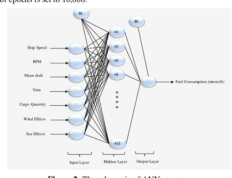 Figure 2 From An Artificial Neural Network Based Decision Support System For Energy Efficient