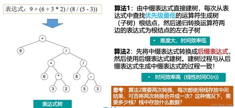 11 2树的高度，表达式树，非递归遍历，层序遍历，奇偶树 csdn博客