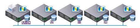 Scale Out Shared Nothing Architecture Resiliency By Nutanix Cloudxc