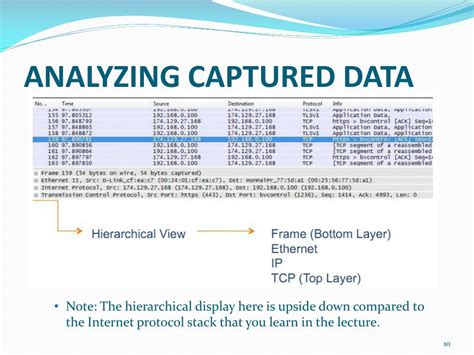 Ppt Using Wireshark To Capture And Analyze Network Data Powerpoint