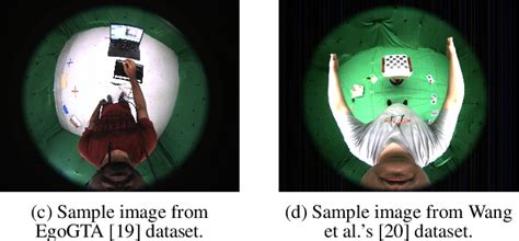 Figure 2 From A Survey On 3d Egocentric Human Pose Estimation Semantic Scholar