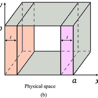 Cross Section Of A Rectangular Waveguide In A Transformed Space B Download Scientific
