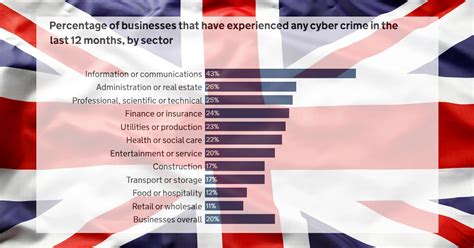 Uk Cyber Security Breaches Survey 2025 Reveals Persistent Threats In