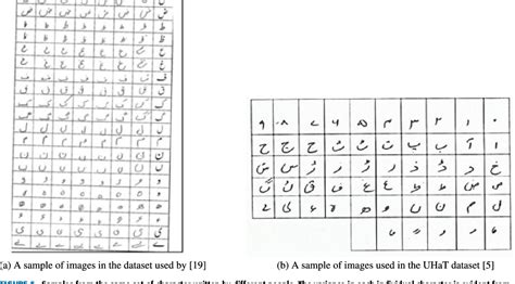 Figure 1 From An Enhanced Prototypical Network Architecture For Few Shot Handwritten Urdu