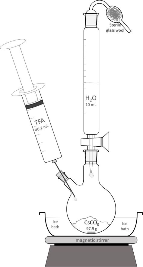 Schematic Layout For The Synthesis Of Cstfa With Cs2co3 And Tfa All Download Scientific