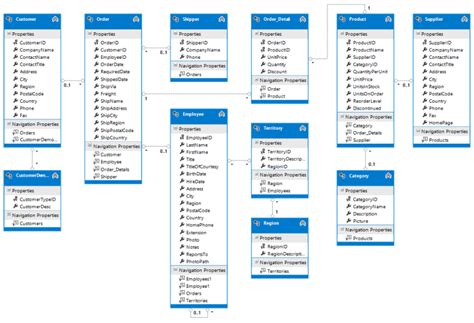 Repository Caching With Aspect Oriented Programming Bernie Cooks Blog