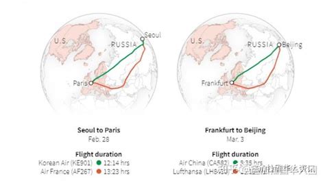 复杂的空中交通：俄罗斯和各国限制飞越各自领空的后果 知乎