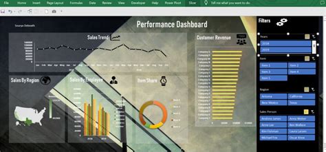 Msexcel Dashboardsdeexcel Dashboarddesign Datacleaning Dataanalysis Happylearning Sourya