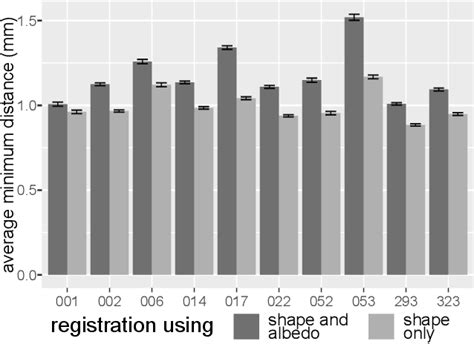 Figure 5 From Building 3d Morphable Models From A Single Scan Supplementary Material