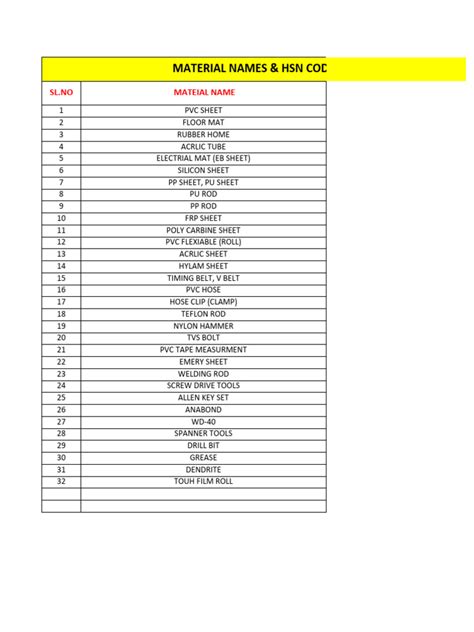 Material Name And Hsn Code Pdf