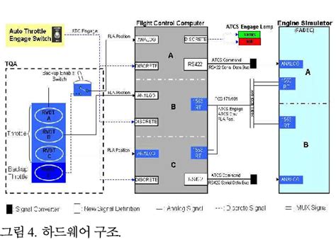 Hardware Architecture Download Scientific Diagram