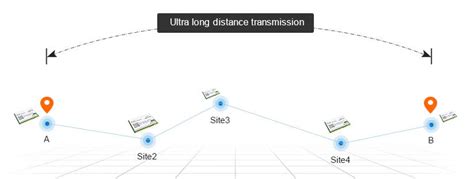 Ebyte Lora E22 Device For Arduino Esp32 Or Esp8266 Specs And Basic Use 1 Renzo Mischianti