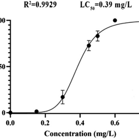 Chemical Structures Of Furametpyr Penthiopyrad Bixafen Sedaxane Download Scientific Diagram