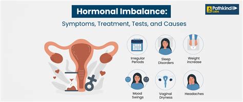 Hormonal Imbalance Symptoms What To Know About Hormone Imbalances