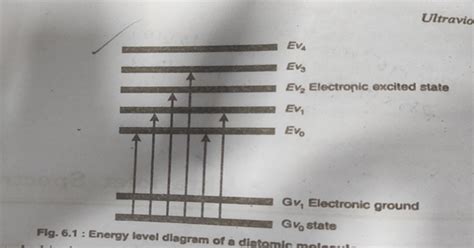 Ultra Violet Uv Spectroscopy Introductionprinciple