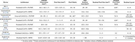 Architectures Of Pixelated Scintillator Array Detector Intraoperative Download Scientific