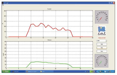 Experimental Solar Based Charging Station For Electric Vehicles Power