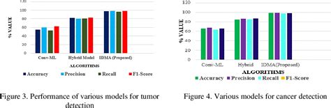 Figure 1 From A Deep Learning Based Intelligent Decision Making Model For Tumor And Cancer Cell
