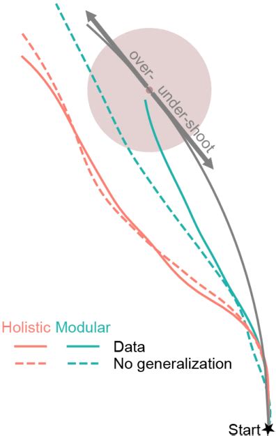 inductive biases of neural network modularity in spatial navigation