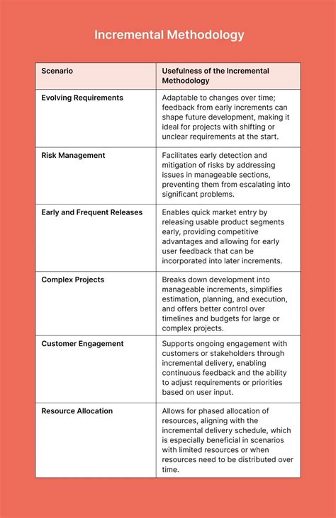 6 Qa Testing Methodologies And Techniques In 2024