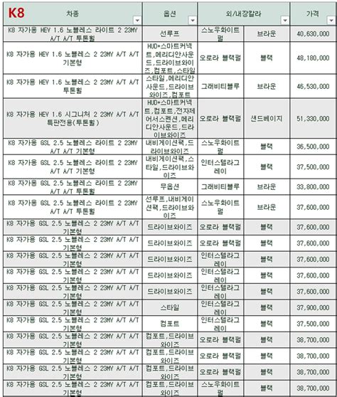 국산차수입차 차량 즉시출고 장기렌트리스 즉시출고안내 2023년02월01일﻿feat 브랜드카 브랜드카 즉시출고 게시판