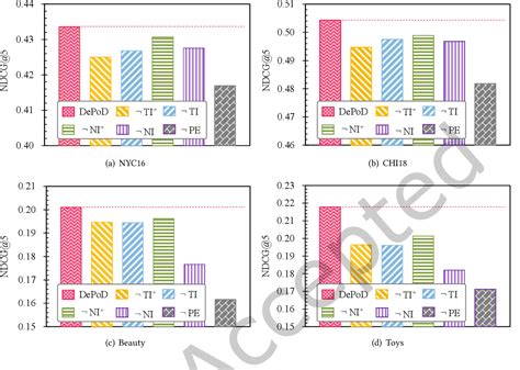 Figure 3 From Decoupled Progressive Distillation For Sequential Prediction With Interaction