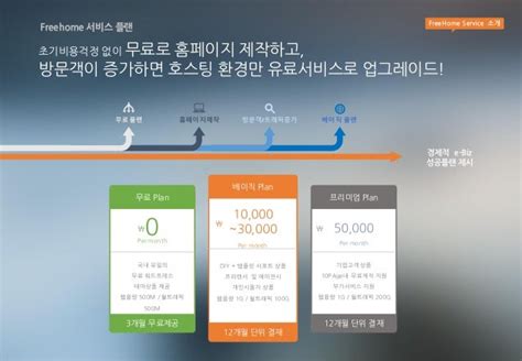 워드프레스 우커머스 쇼핑몰 홈페이지 제작 서비스
