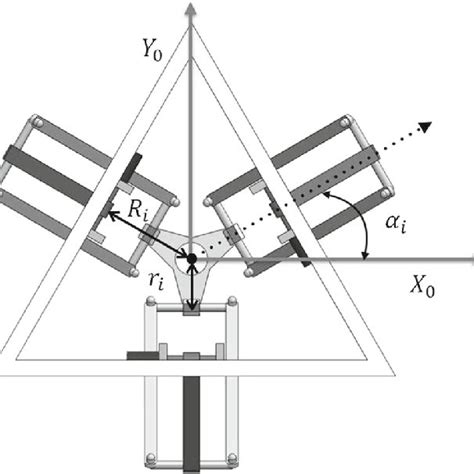 Pdf Vision Based Control Of A Delta Parallel Robot Via Linear Camera