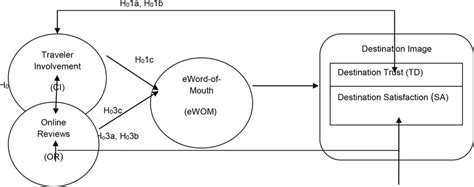 Sample Of Schematic Diagram In Research Circuit Diagram