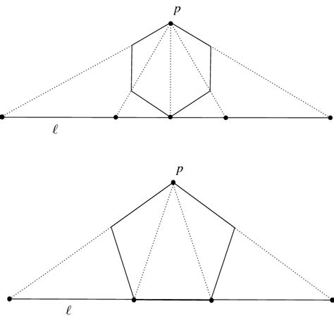 Projecting Regular Polygons Onto A Line Download Scientific Diagram
