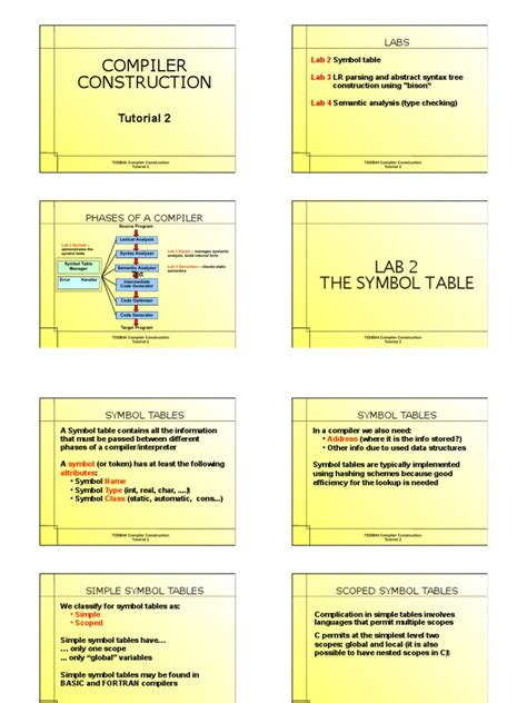 Compiler Construction Parsing Compiler