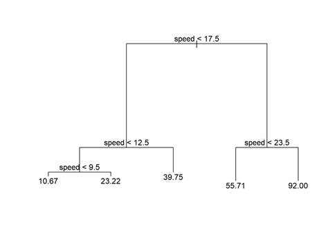 St 558 Data Science For Statisticians R Regression And Classification