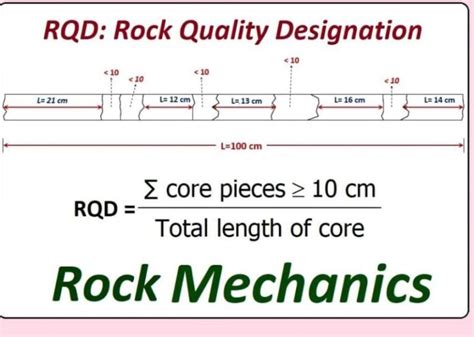 What Is Rqd Mining Doc