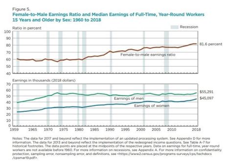 On Average Women Work Months Longer Than Men To Earn The Same Amount WLNS News