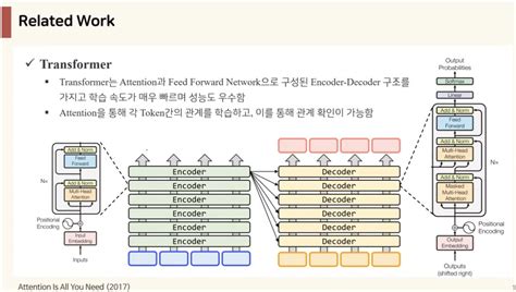 [dl Ad]anomaly Transformer Time Series Anomaly Detection With Association Discrepancy