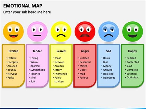 Emotional Map PowerPoint And Google Slides Template Powerpoint Emotions Google Slides