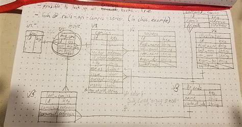 Comic Collection Database Erd Album On Imgur