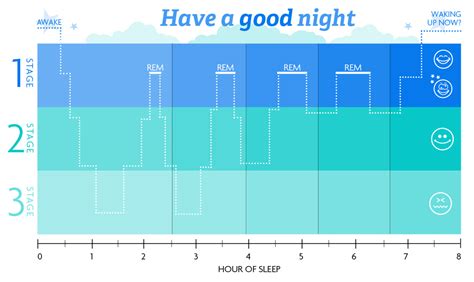 Sleep Chart Start Campuswell
