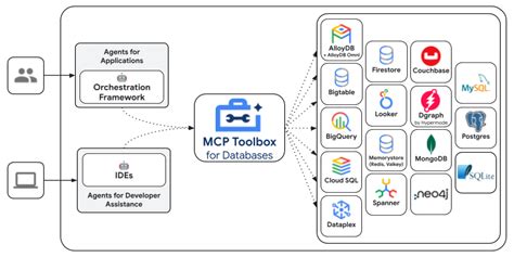 Model Context Protocol Mcp Agent Development Kit