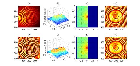 Color Online Experimental Results Phase Demodulation Using The Download Scientific Diagram