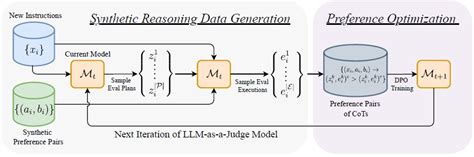 Evalplanner A Thinking Llm As A Judge Model That Learns To Think By Sachin Kumar