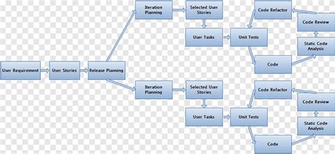 Prozessablaufdiagramm Agile Softwareentwicklung Flussdiagramm Softwareentwicklungsprozess
