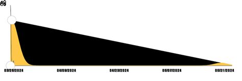 CVE 2021 47143 Exploits Severity Feedly