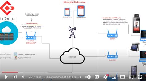 Desarrollos Propios API SDK HIKVISION Y ISUP