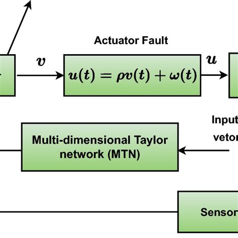 Block Diagram Of Control Scheme Download Scientific Diagram