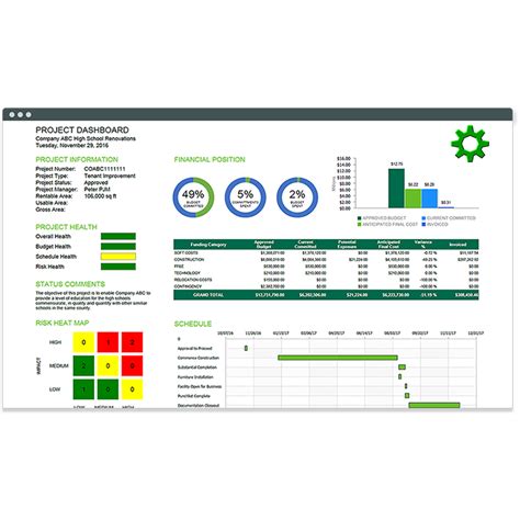 Technology Products Cbre