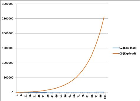 7 Workload Comparison For Case 3 Download Scientific Diagram