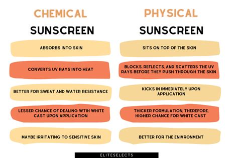 Spf 30 Vs 50 Everything You Need To Know About Sunscreen