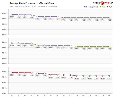 Intel Core I7 10700K Review Unlocked And Loaded Clock Frequencies Boost Overclocking